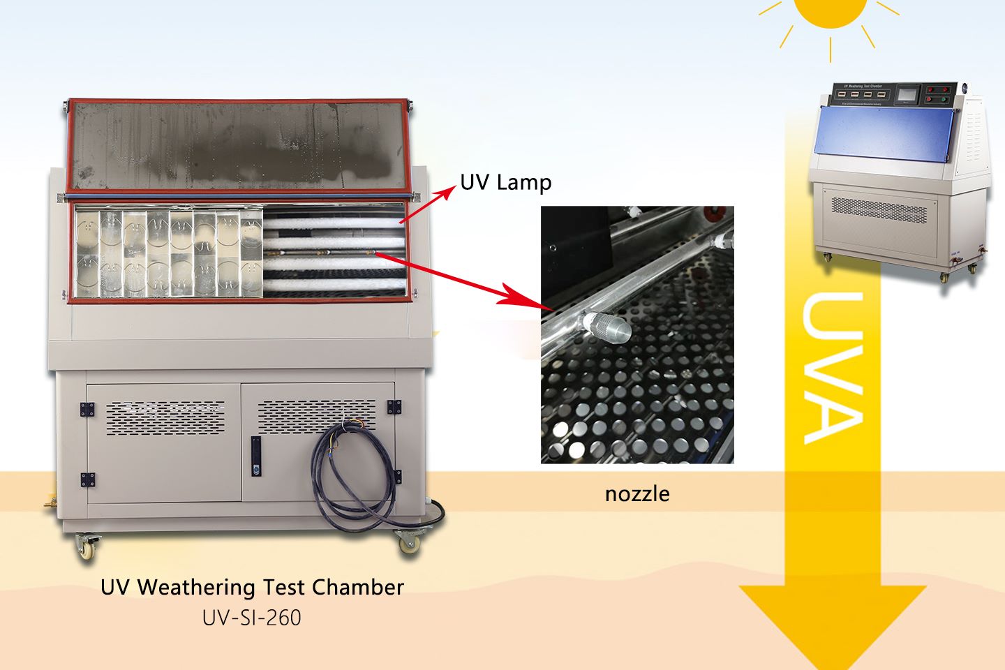 Ultraviolet Radiation Accelerated Aging Test - Xi'an LIB Environmental ...