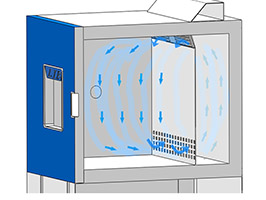 Mini Temperature Cycle Chamber - Buy small thermal cycle chamber, small ...